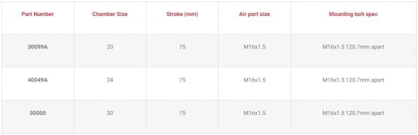 Brake Chambers – Granning Axles & Solutions
