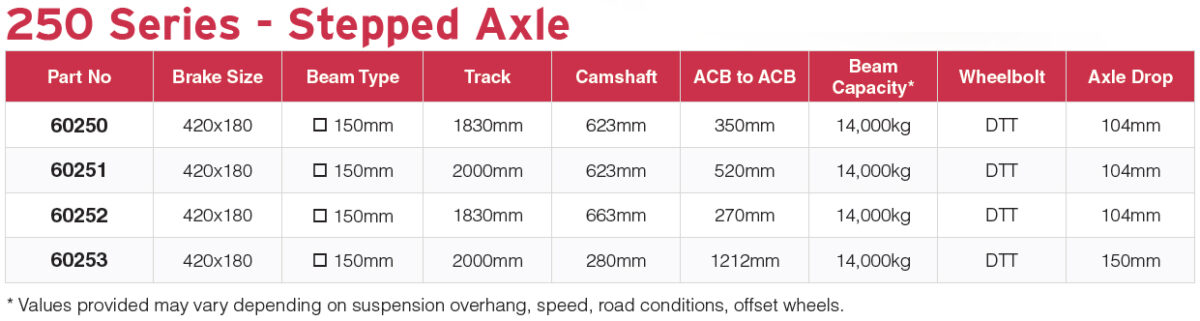 Full Drop Axles - Granning Axles & Solutions