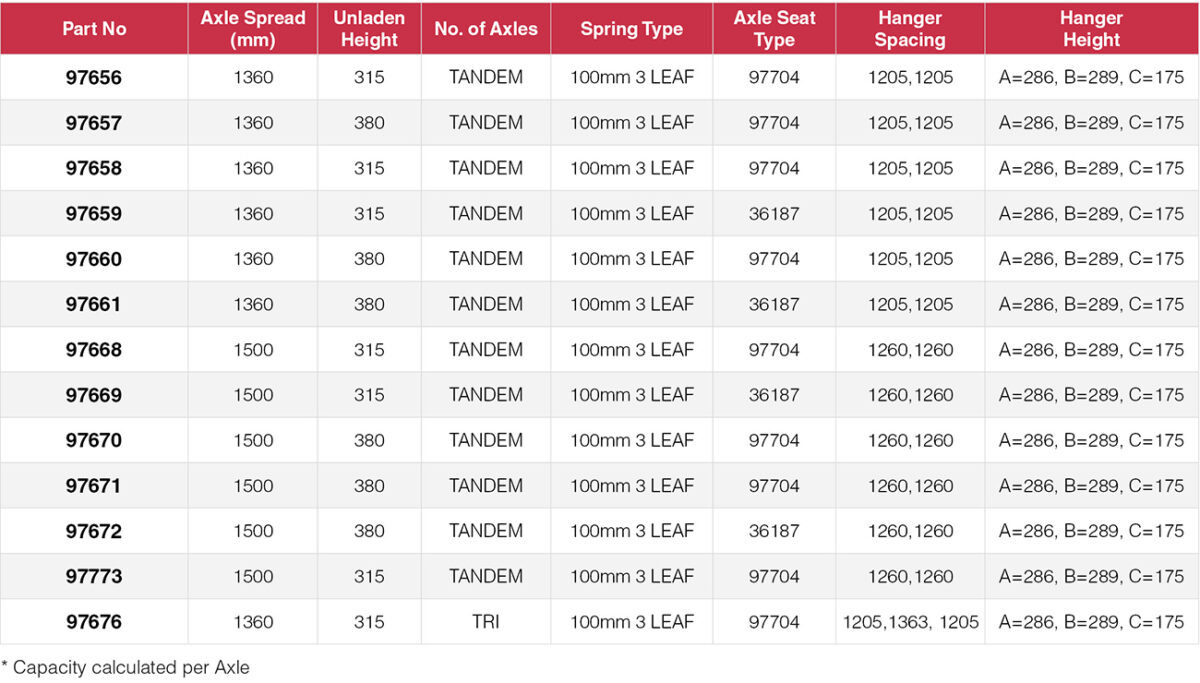 Mechanical Suspension 100mm Overslung – Granning Axles & Solutions