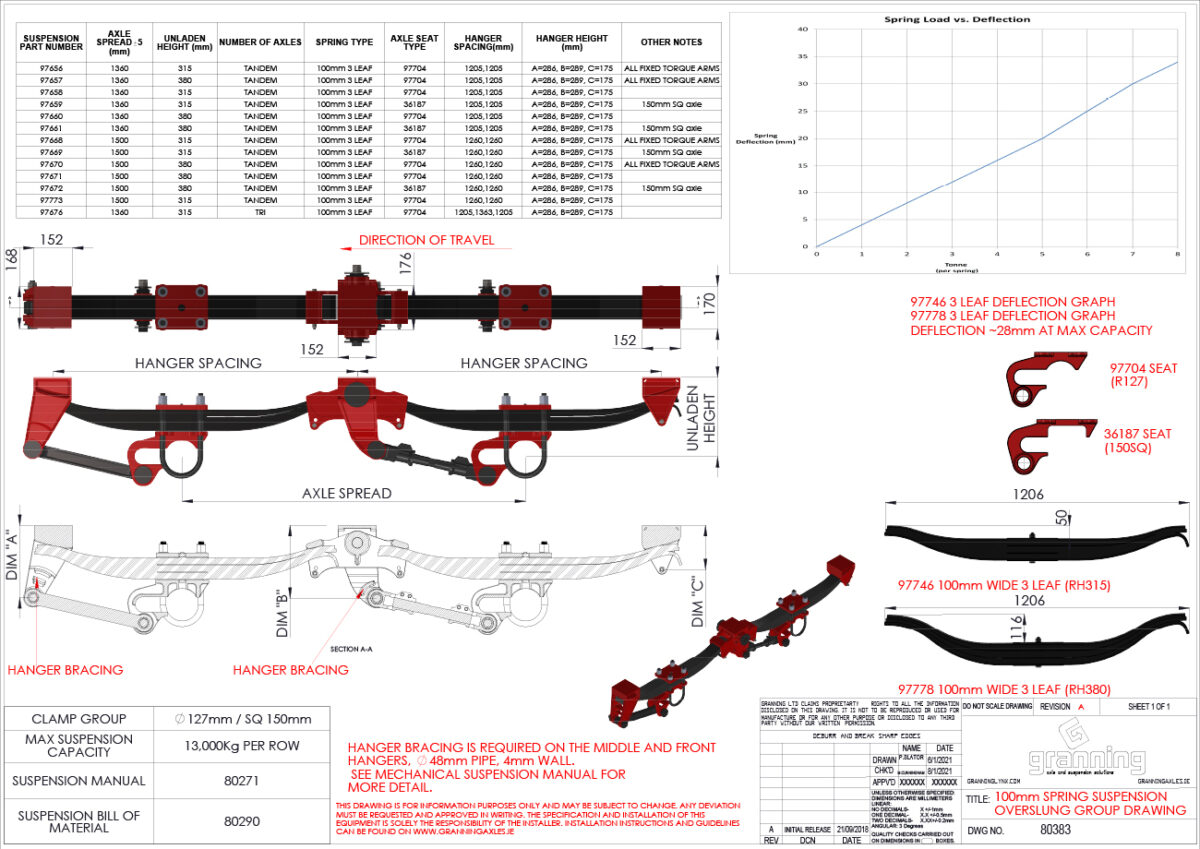 Mechanical Suspension 100mm Overslung - Granning Axles & Solutions