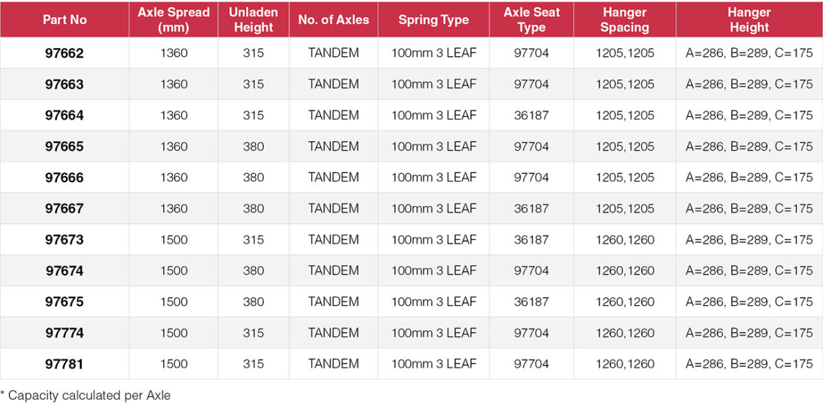 Mechanical Suspension 100mm Offset Overslung - Granning Axles & Solutions