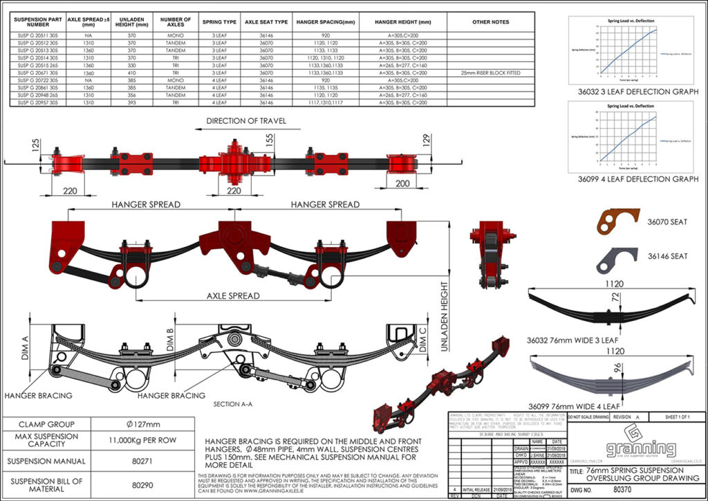 Mechanical Suspension 76mm Overslung - Granning Axles & Solutions