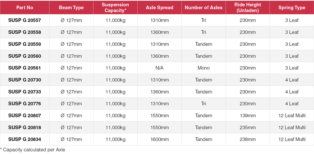 Mechanical Suspension 76mm Ultra Underslung - Granning Axles & Solutions