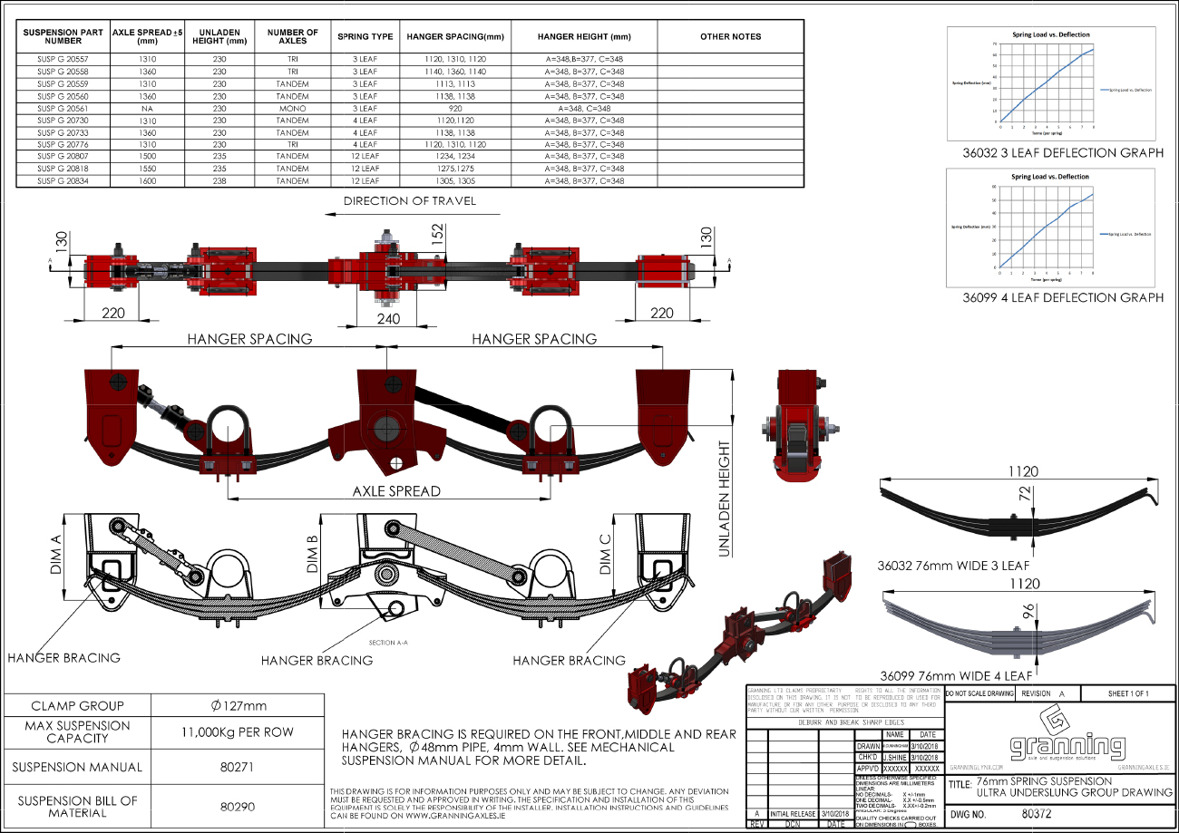 Mechanical Suspension 76mm Ultra Underslung - Granning Axles & Solutions