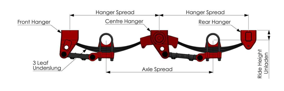 Mechanical Suspension 76mm Underslung - Granning Axles & Solutions