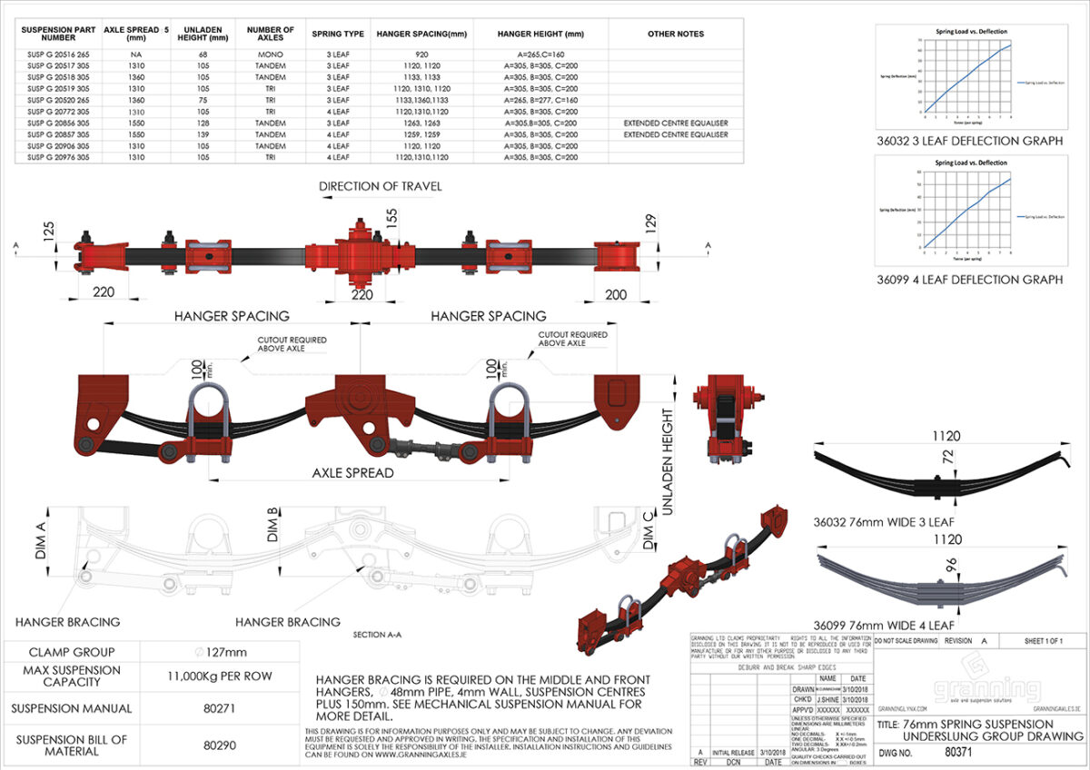 Mechanical Suspension 76mm Underslung - Granning Axles & Solutions