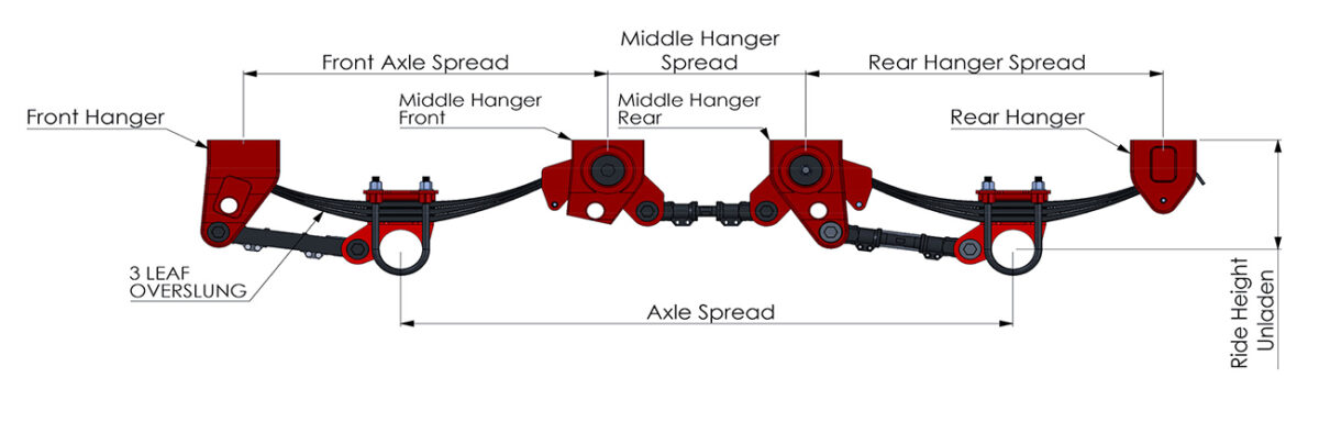 Mechanical Suspension 76mm Wide Spread – Granning Axles & Solutions