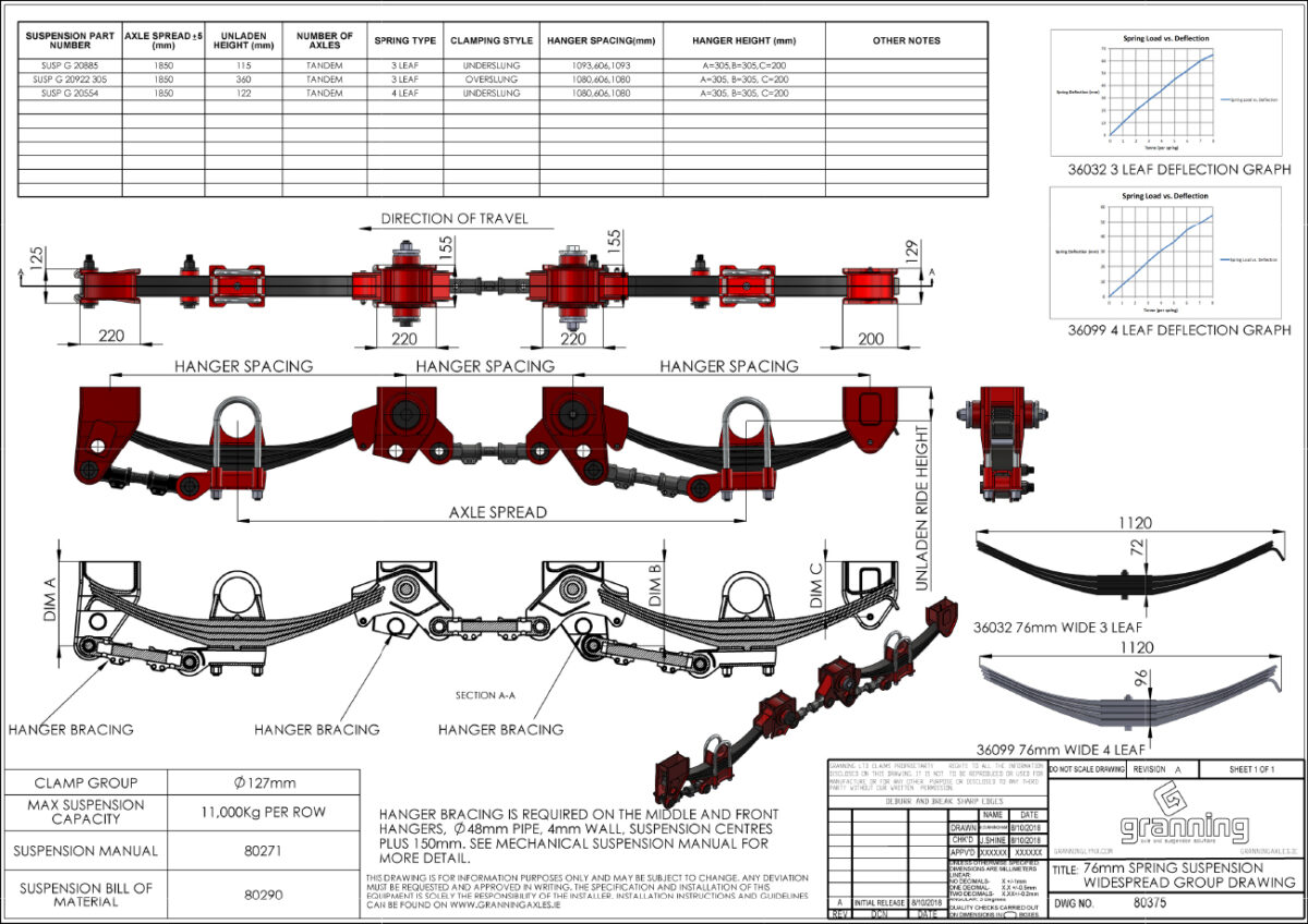 Mechanical Suspension 76mm Wide Spread - Granning Axles & Solutions