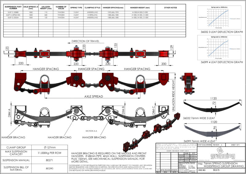 Mechanical Suspension 76mm Wide Spread – Granning Axles & Solutions