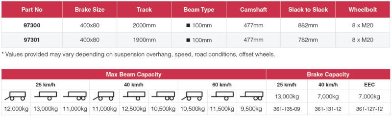 Agricultural Axles 97300 series - ∅400mm x 80mm - Granning Axles ...