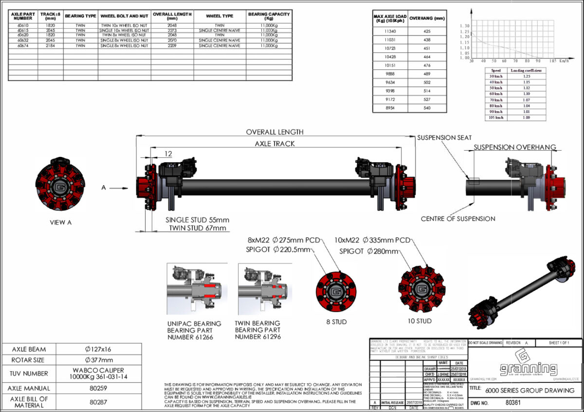 Disc Brake Axles 6000 series – ⌀380mm – Granning Axles & Solutions