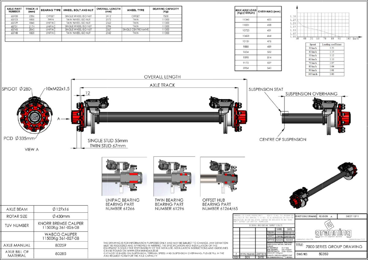 Disc Brake Axles 7000 series – ⌀430mm – Granning Axles & Solutions