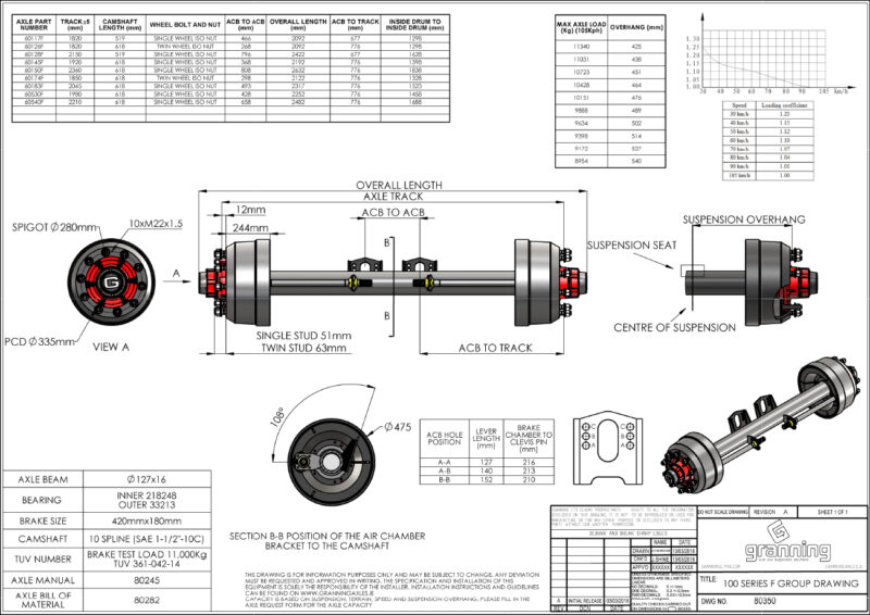 Drum Brake Axles 100 series – ⌀420 x 180mm – Granning Axles & Solutions