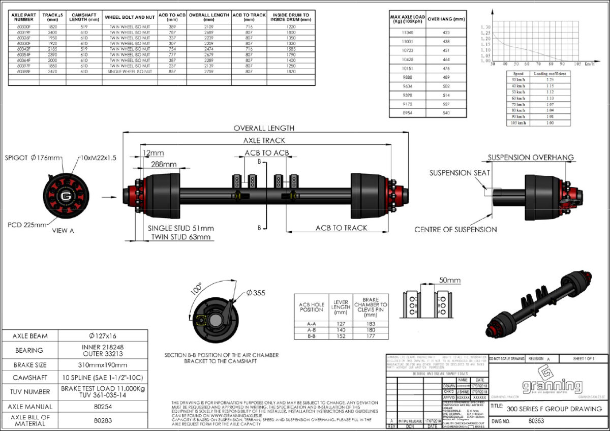Drum Brake Axles 300 series – ⌀310 x 190mm – Granning Axles & Solutions