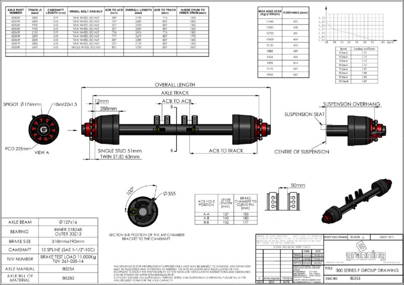 Drum Brake Axles 300 series – ⌀310 x 190mm – Granning Axles & Solutions