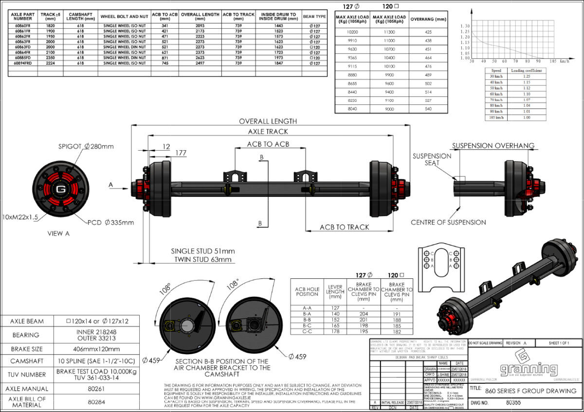 Drum Brake Axles 860 series – ⌀406 x 120mm – Granning Axles & Solutions