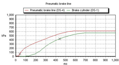 Approval Services - Brake Reaction Testing - Granning Axles & Solutions