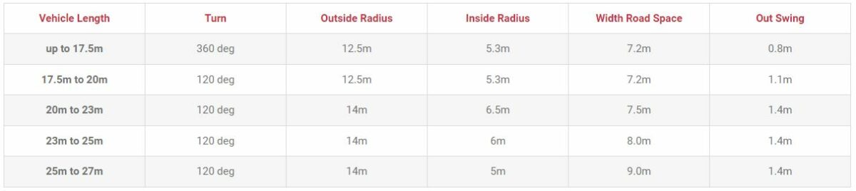 Approval Services - Turn Circle Calculations - Granning Axles & Solutions