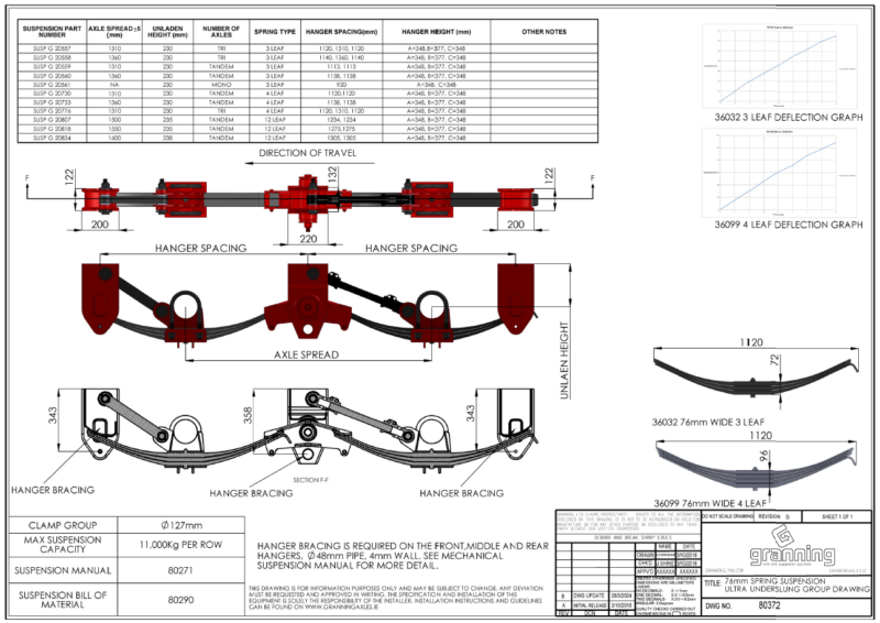 Mechanical Suspension 76mm Ultra Underslung – Granning Axles & Solutions